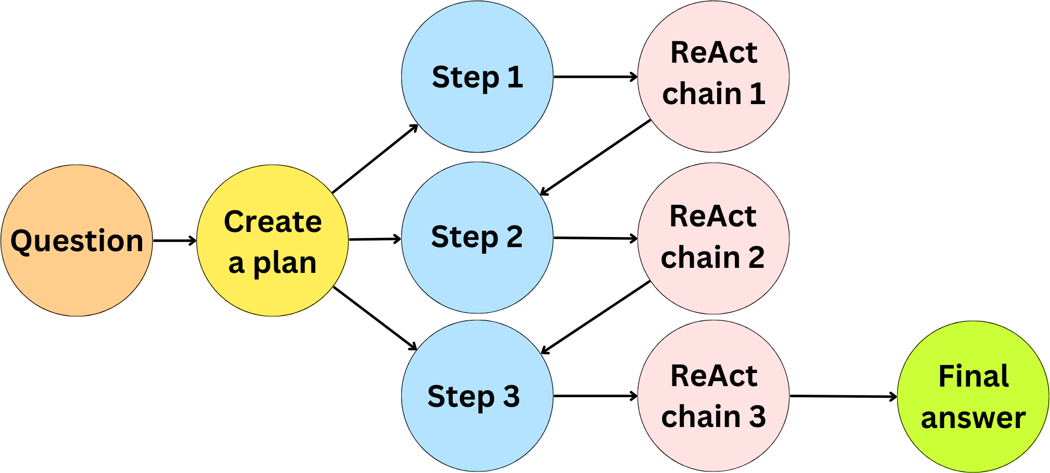 Introduction to LangChain: Prompt Engineering Fundamentals