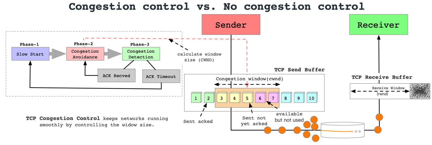 EP54: Cache Systems Every Developer Should Know