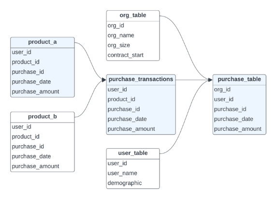 The Data Quality Resolution Process - by Mark Freeman