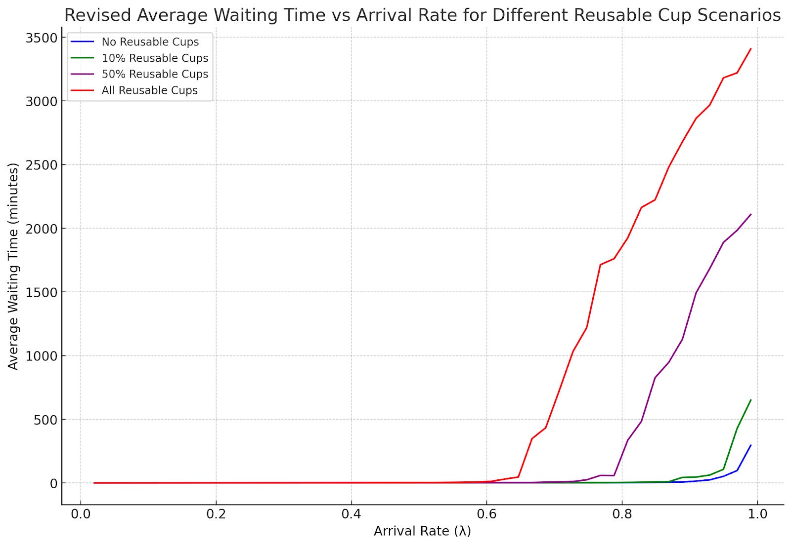 Balancing Speed and Sustainability: The Operational Dilemma of Reusable ...