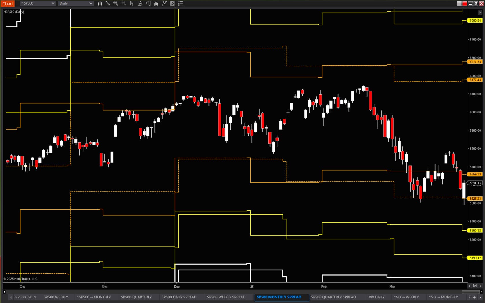 SPX LEVELS - by Julie Wade - JATS PT Points & Levels