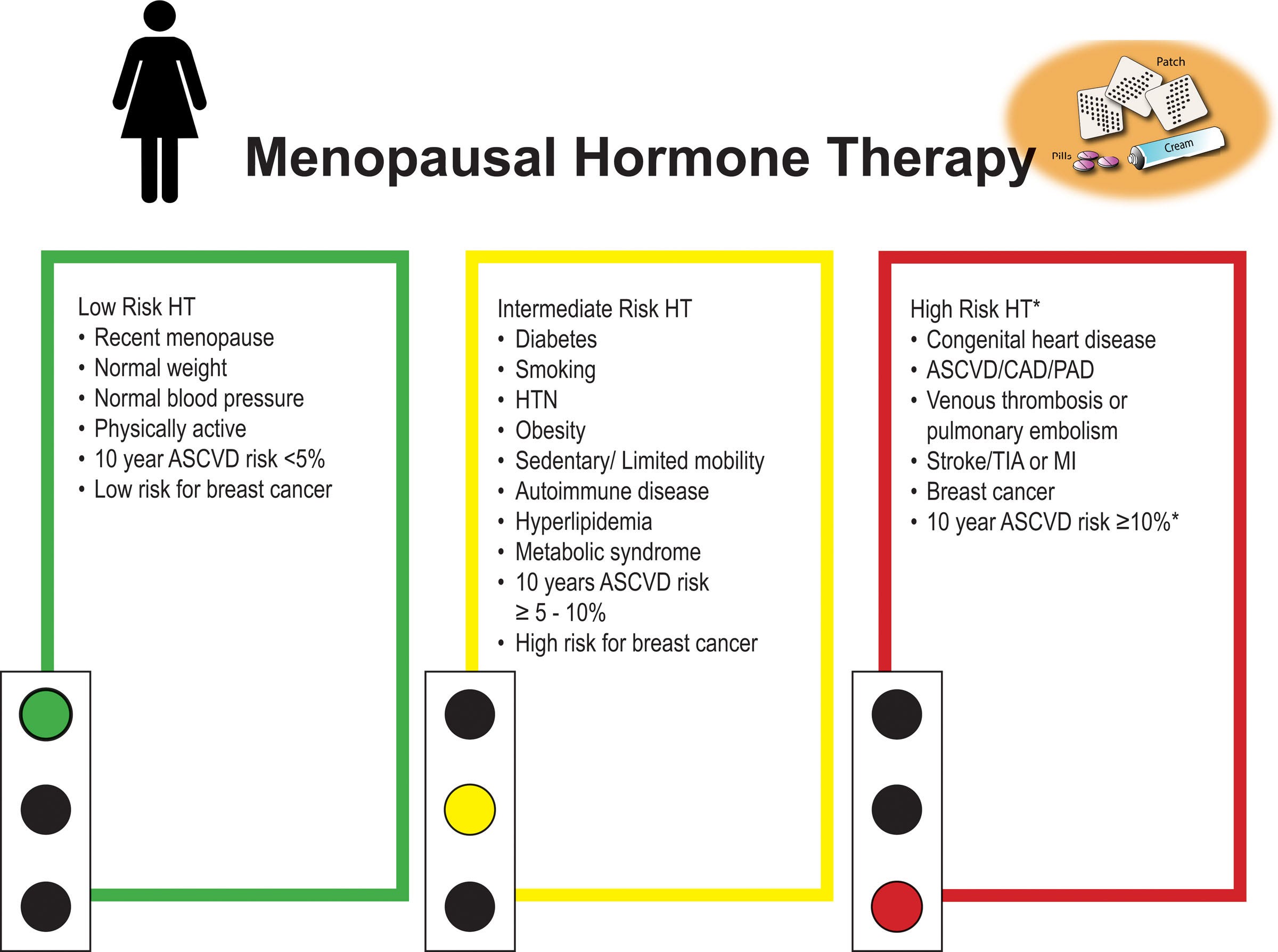 Hormone Replacement Therapy for Women: Your Options Explained.