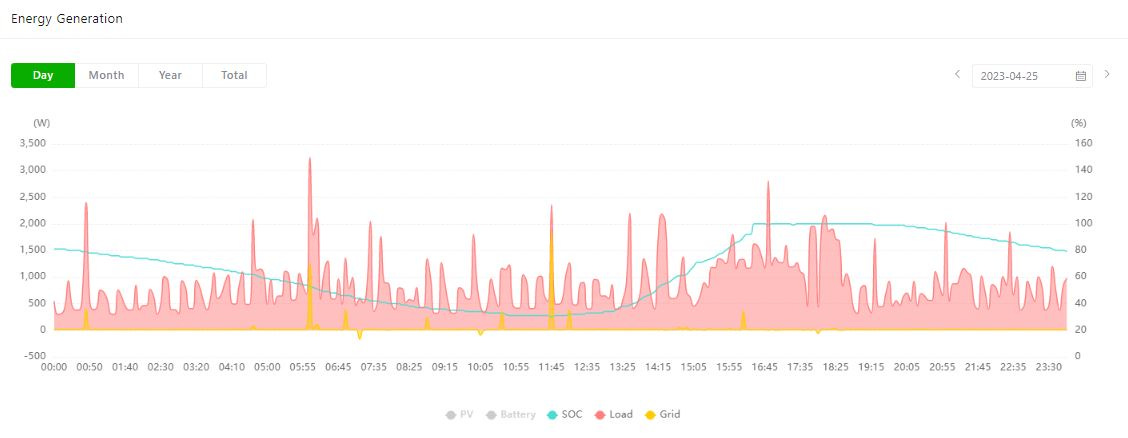 Sol-Ark 12k Solar Generator: First Impressions