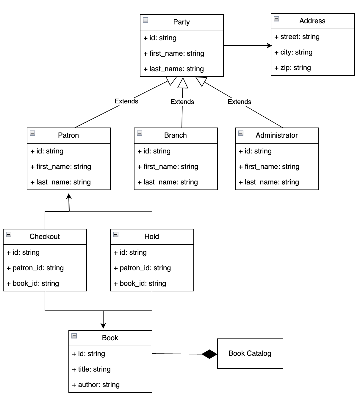 Applying Domain-Driven Design and Clean/Onion/Hexagonal Architecture to MicroServices
