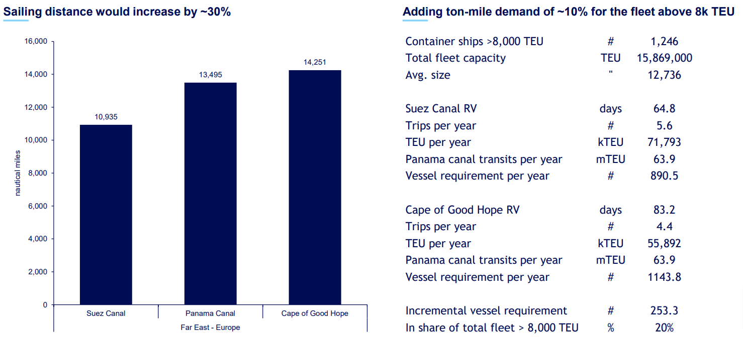 Suez Canal Mayhem - by Edward Finley—Richardson