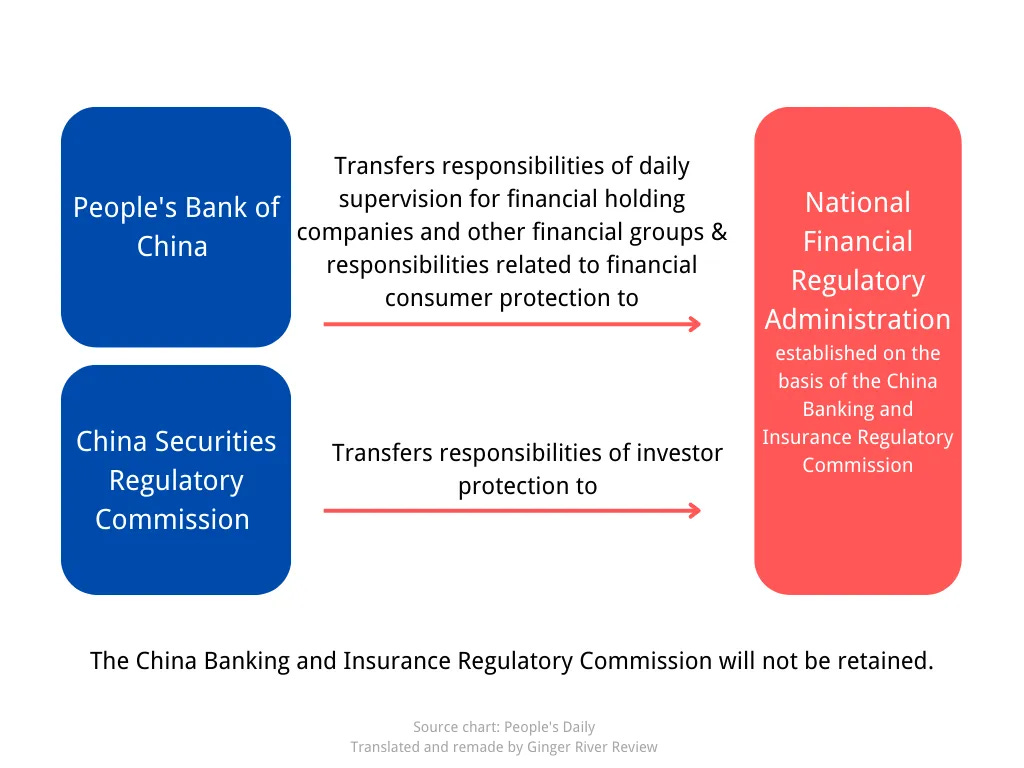 China's plan on reforming Party and state institutions -- near-full ...