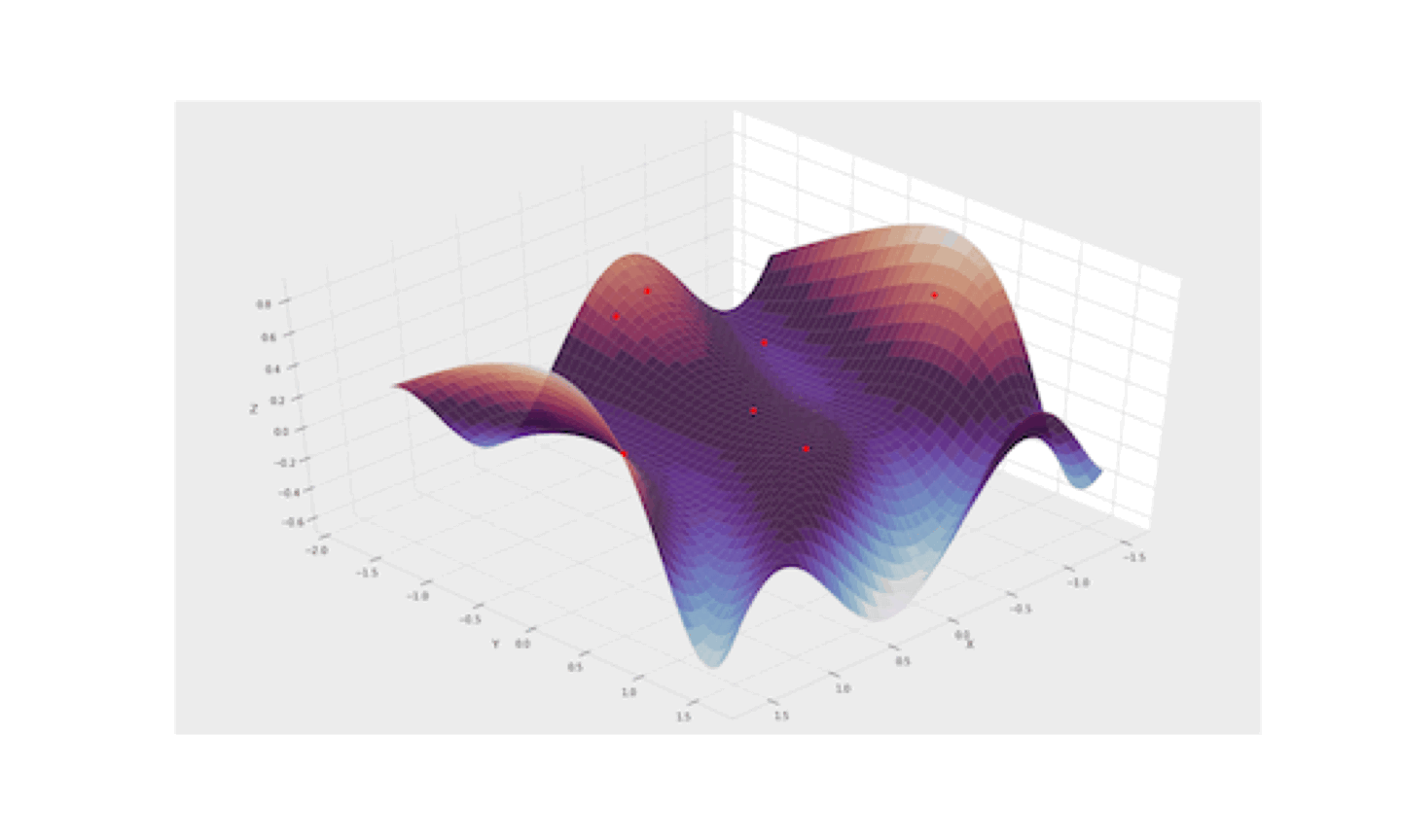 Productionisation of AI models, adaptive machine learning, poisoning of ...