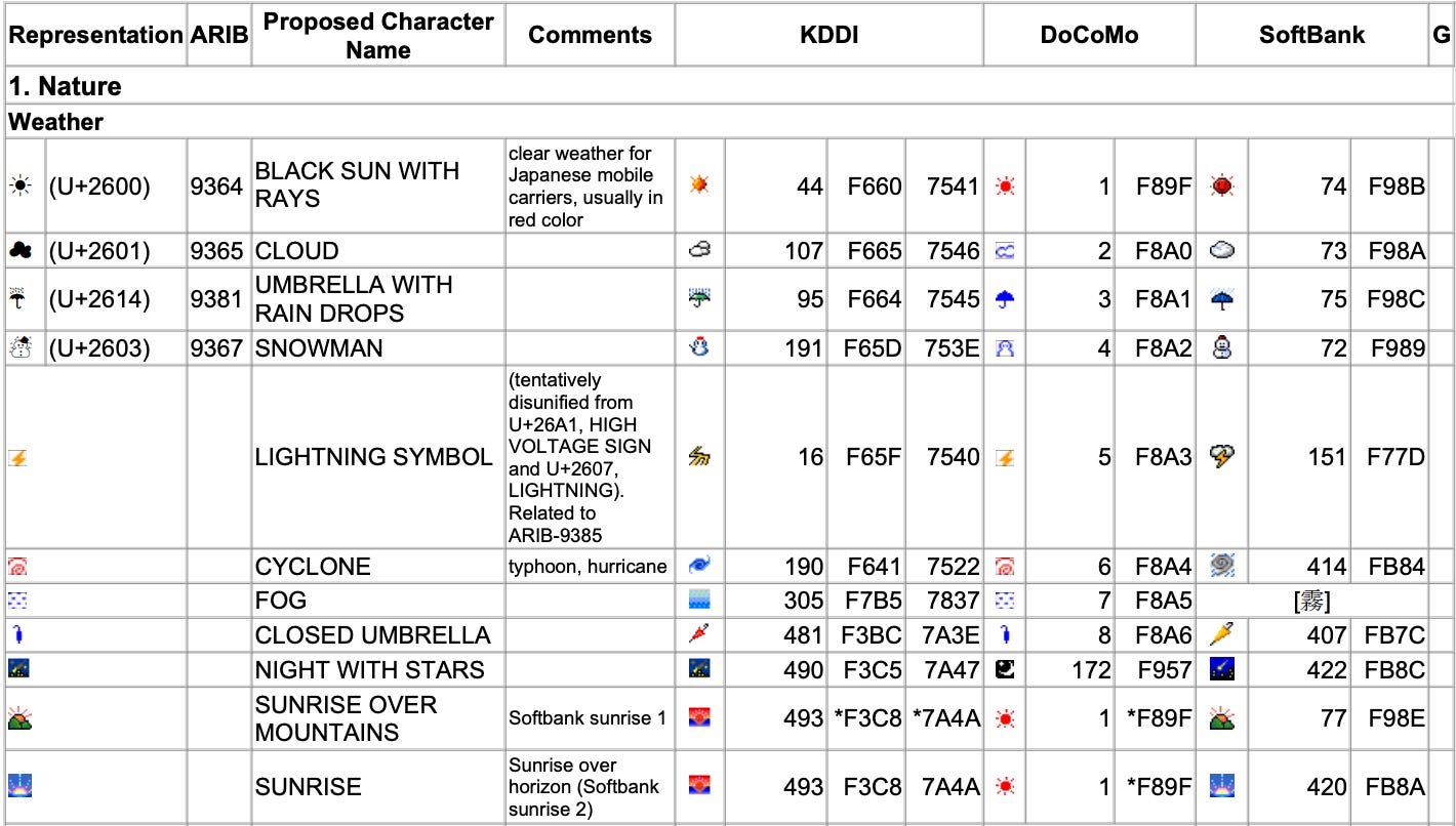 How AI Stole the Sparkles Emoji - by David ImeI