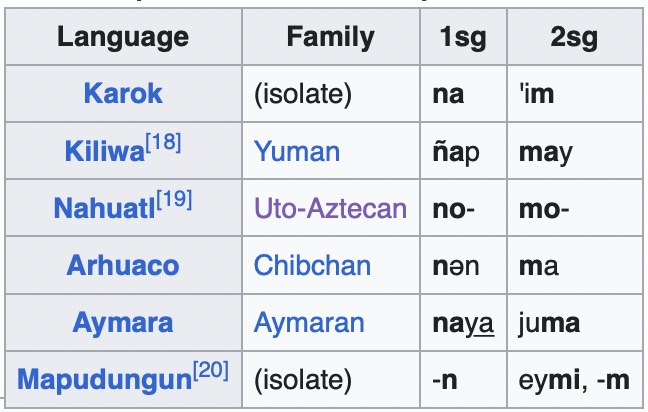 The Unreasonable Effectiveness of Pronouns