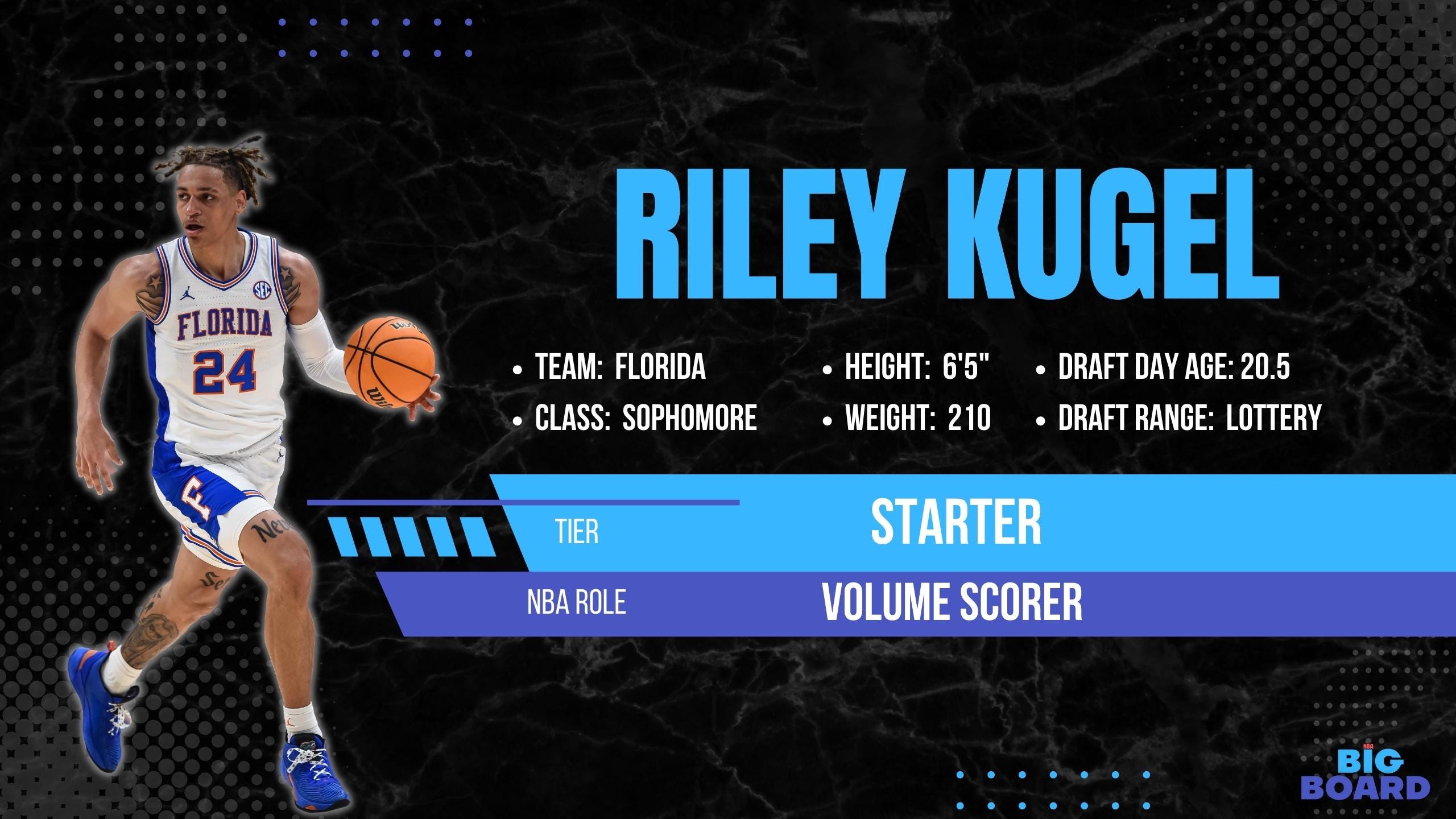 NBA Draft 2024: The Top 30 Prospects - by Rafael Barlowe