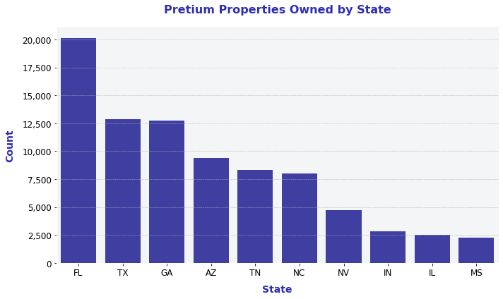 Pretium Breakdown - SFR Analytics Blog