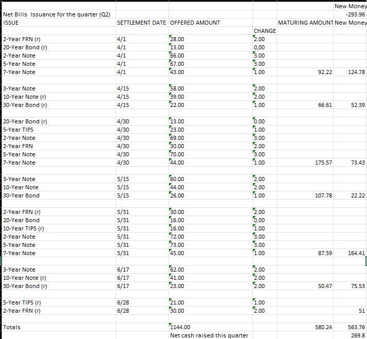 Projecting the QRA and daily TGA levels thru FY24
