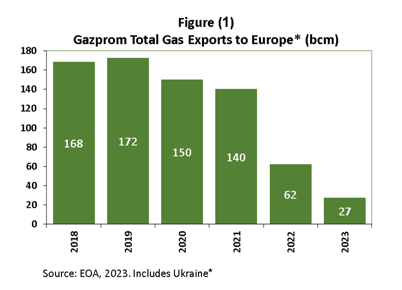An Overview Of Russias 2023 Gas Exports And Forecast For 2024