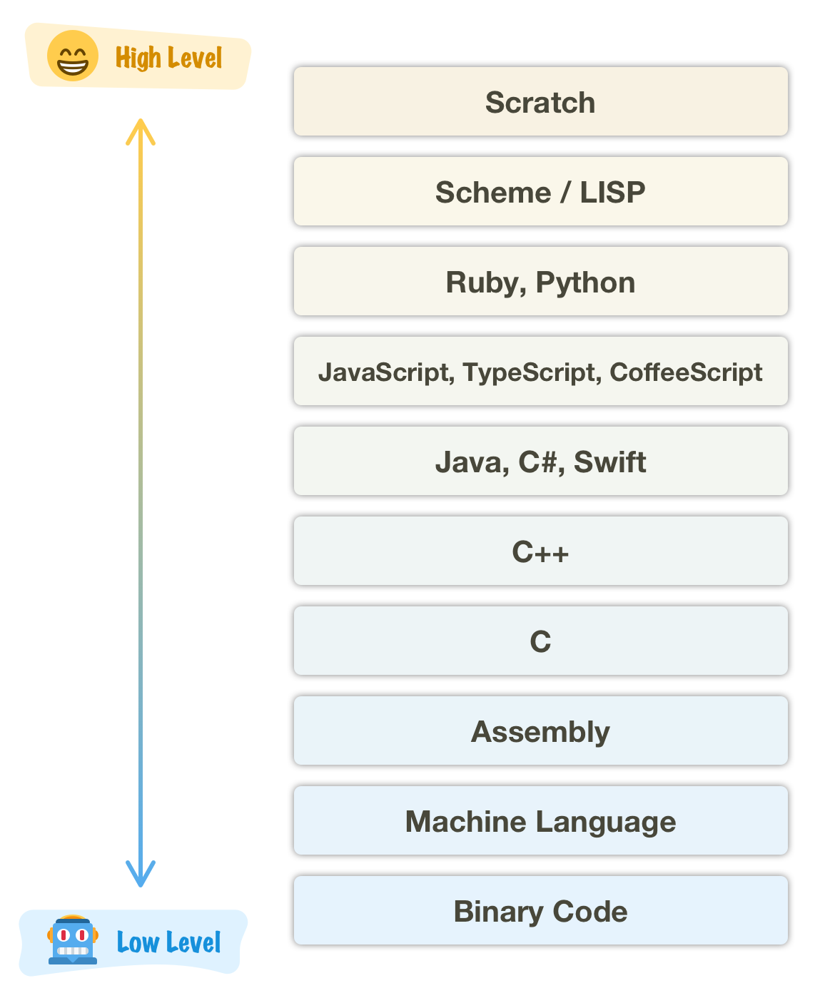 A Trip Down Memory Lane 💾 - KIRUPA 🍊