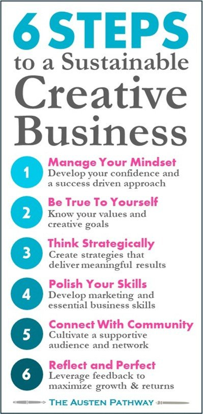 About - The Austen Pathway