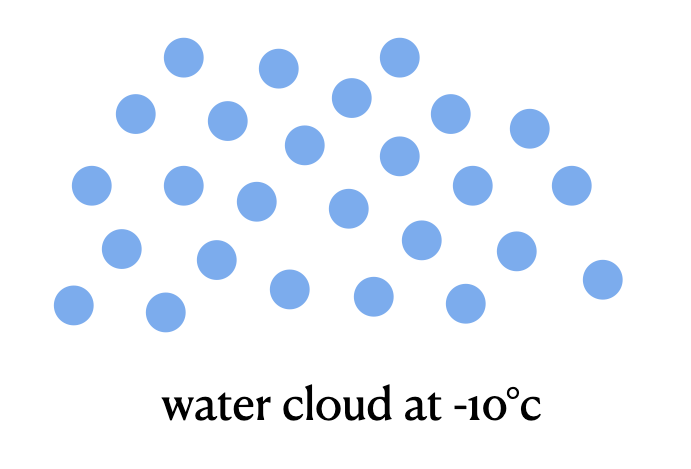 A primer on cloud seeding - by Andrew Dessler