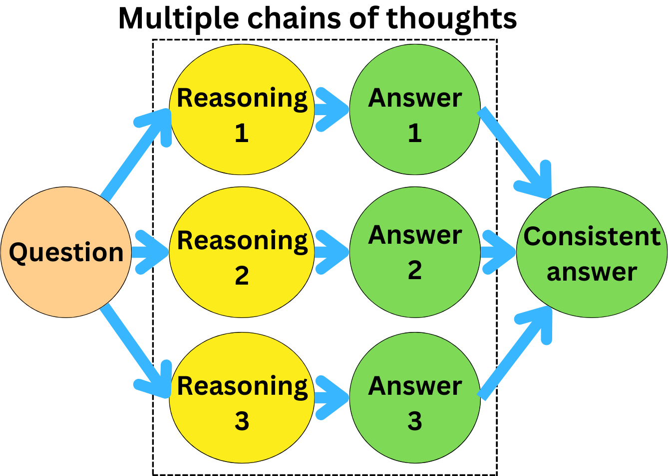 Introduction to LangChain: Prompt Engineering Fundamentals