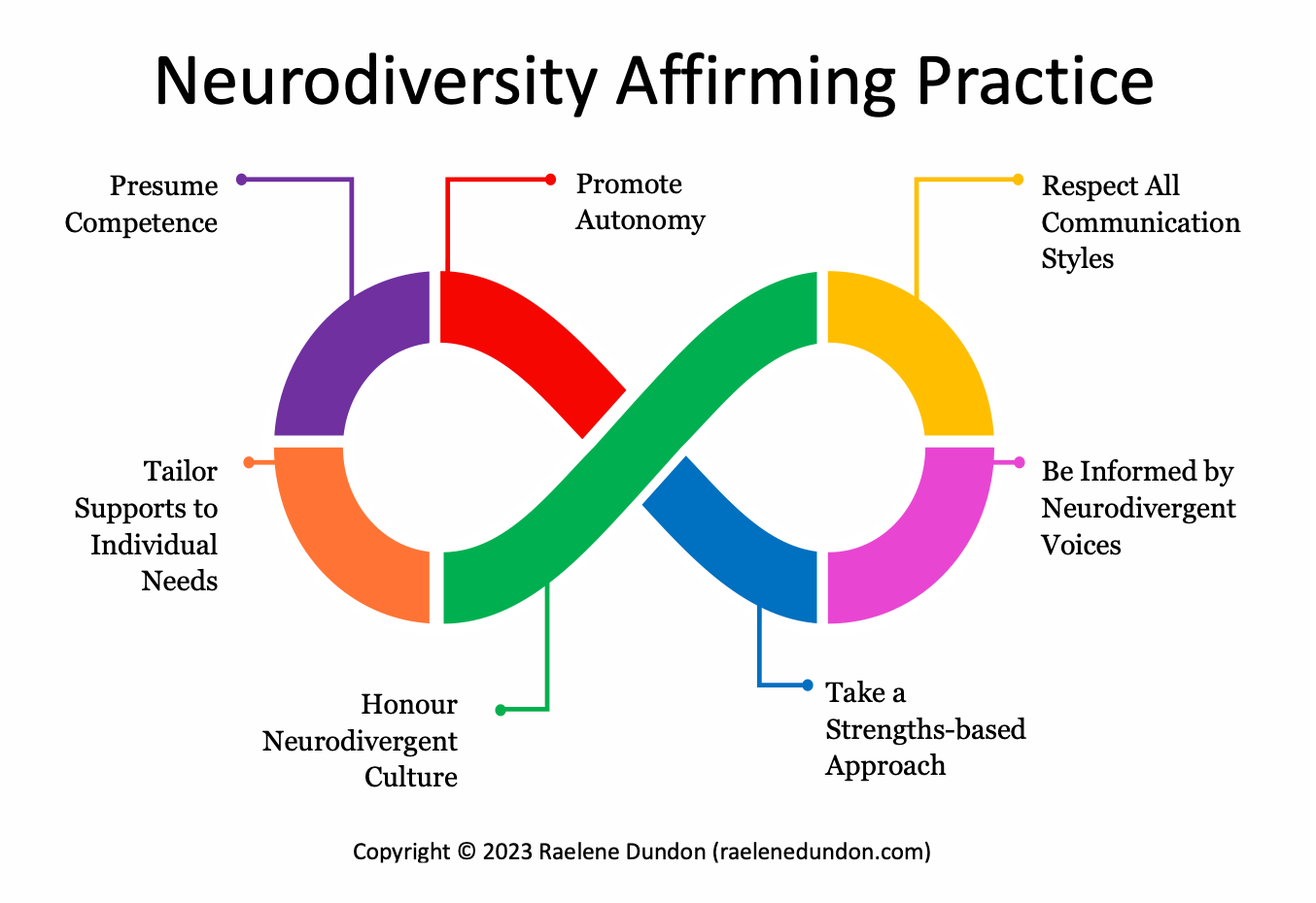 Somatic Tools for Neurodiversity - Virtual Workshop Coming Soon!