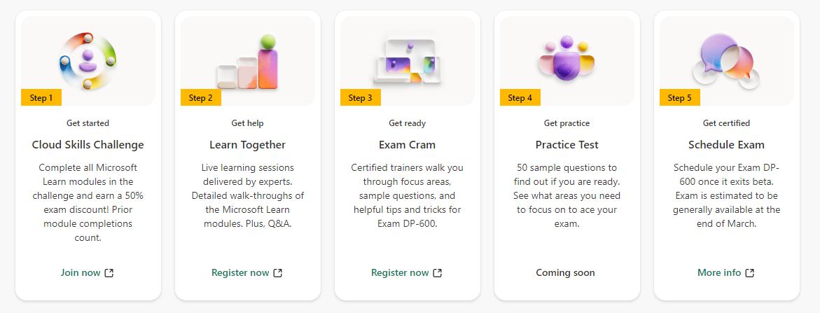 DP-600 : la NOUVELLE Certification Microsoft Fabric