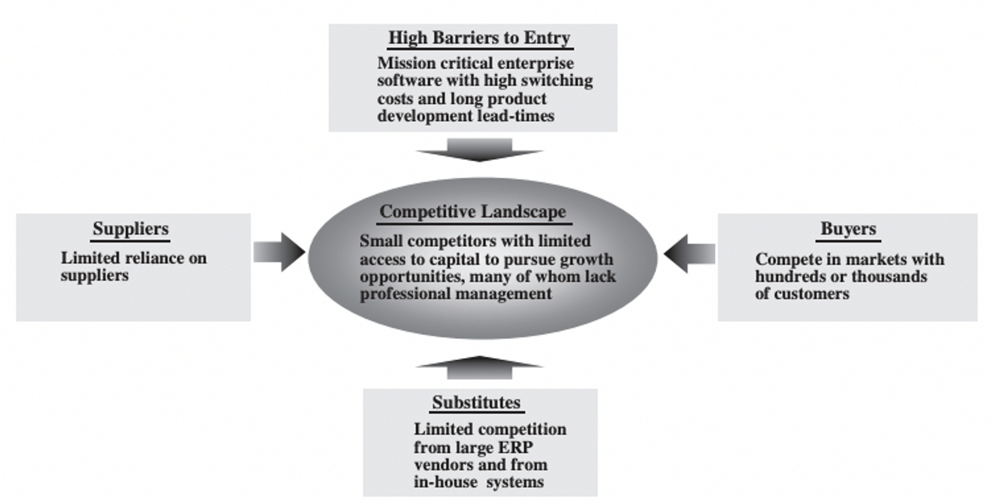 Constellation Software - Rolling Up Vertical Market Software
