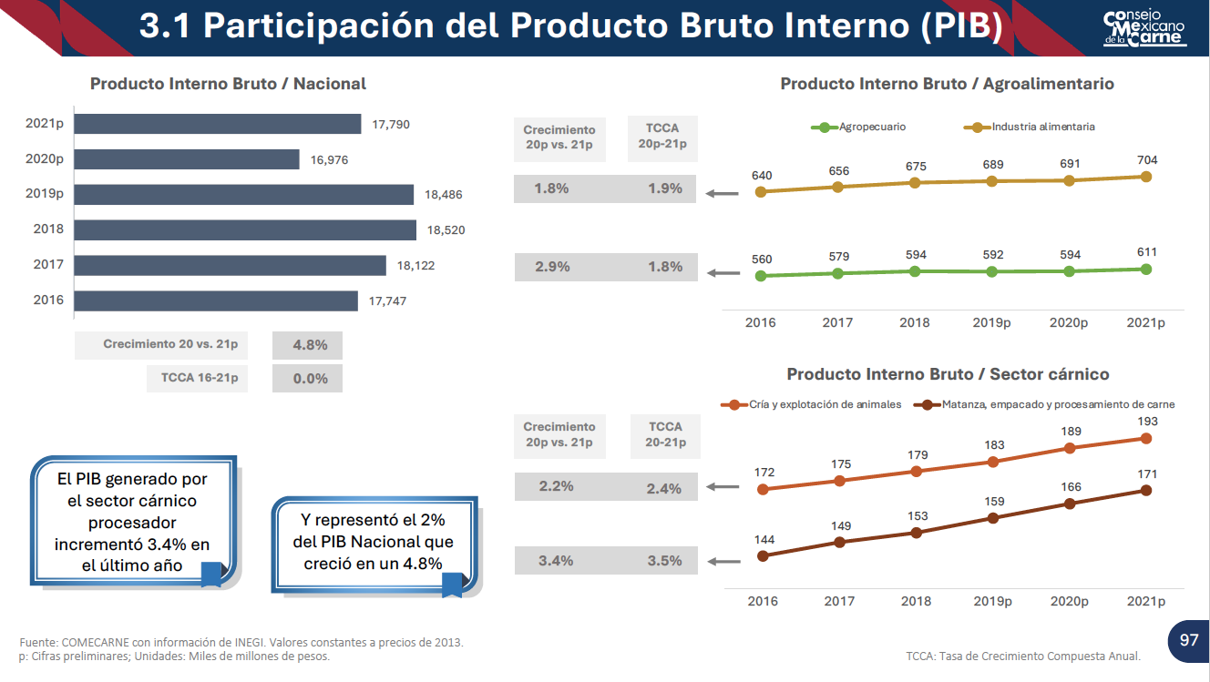 El mercado de carne en México - by Business acumen on line