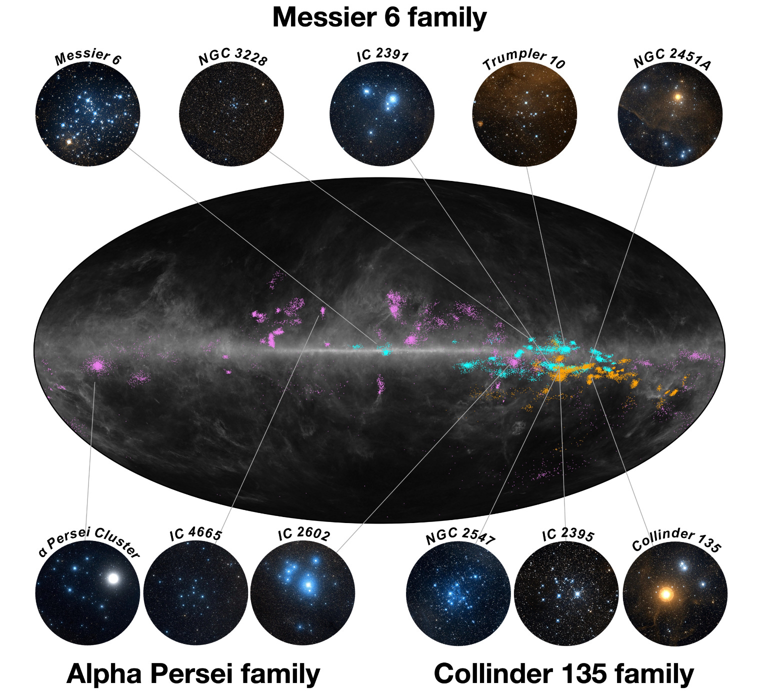 Astronomers Discover Clusters of Open Star Clusters