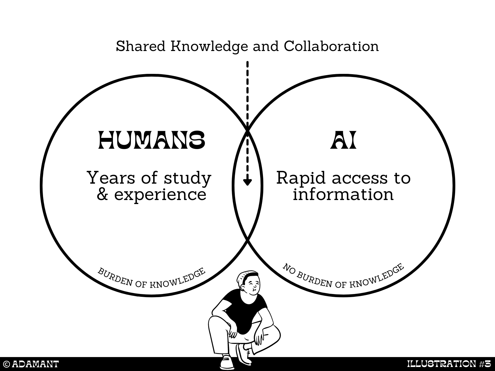 Here's how AI sees it 👀 - by Anshul Sharma - Adamant