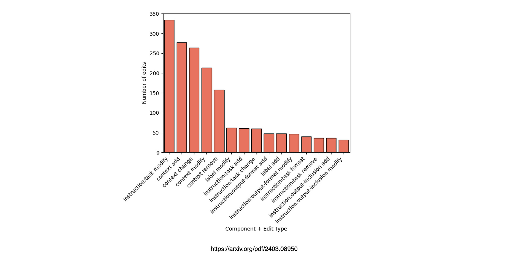 Enterprise Prompt Engineering Practices