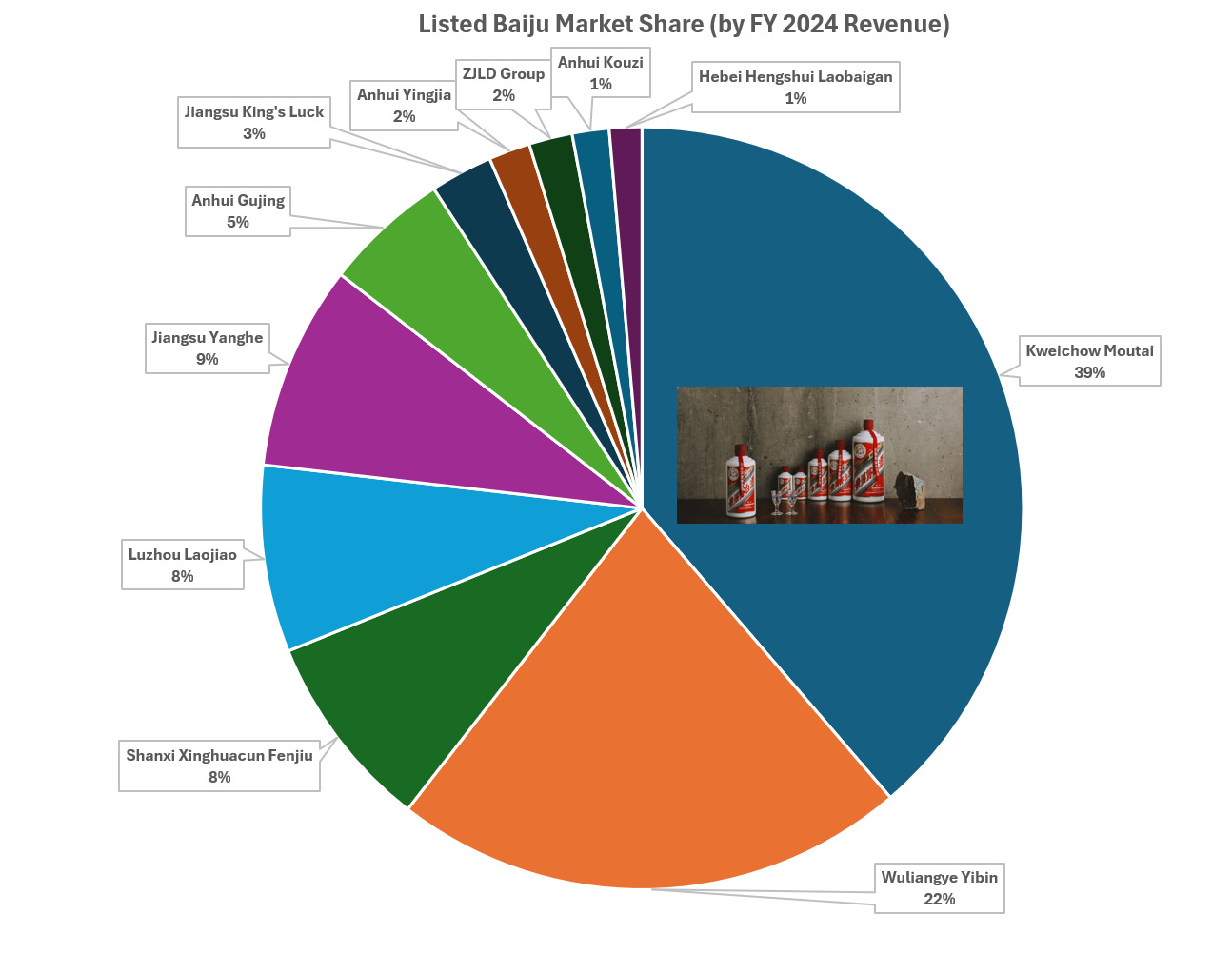 Pod: Chinese Booze Edition - by The Blind Squirrel