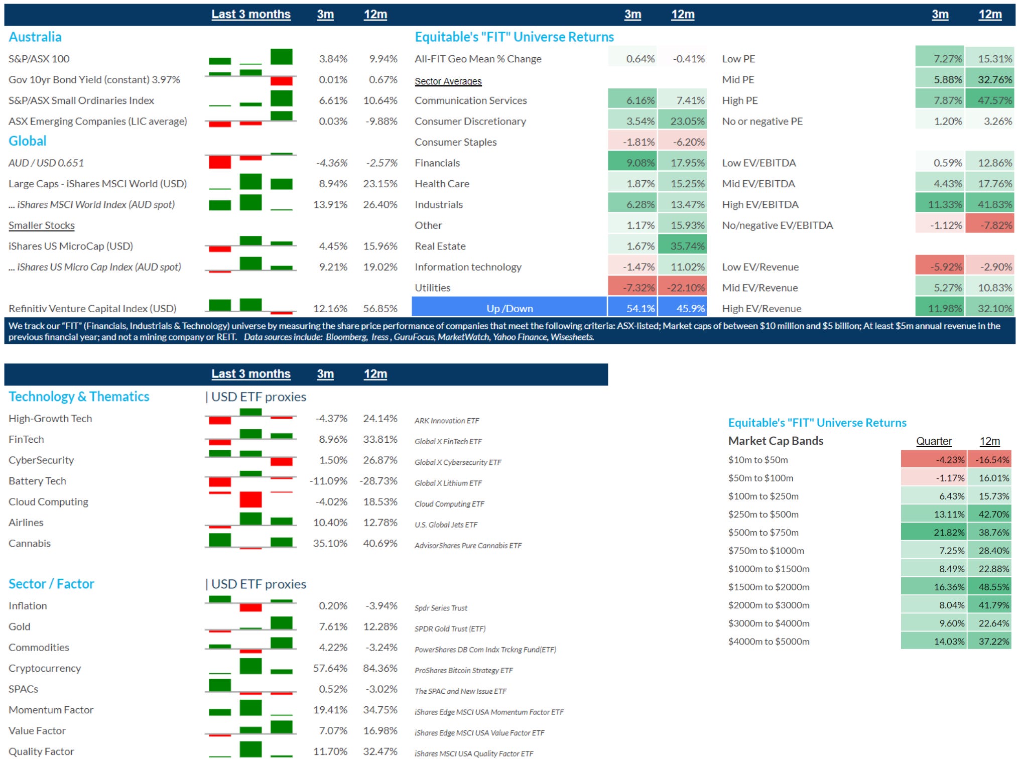 10k Words | April 2024 - Equitable Investors