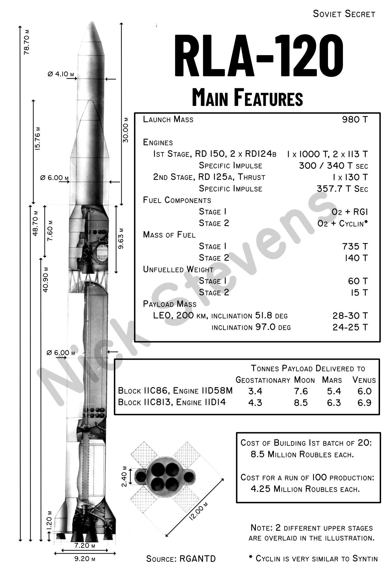 RLA Family, Big Lander, The Book - by Nick Stevens Graphics