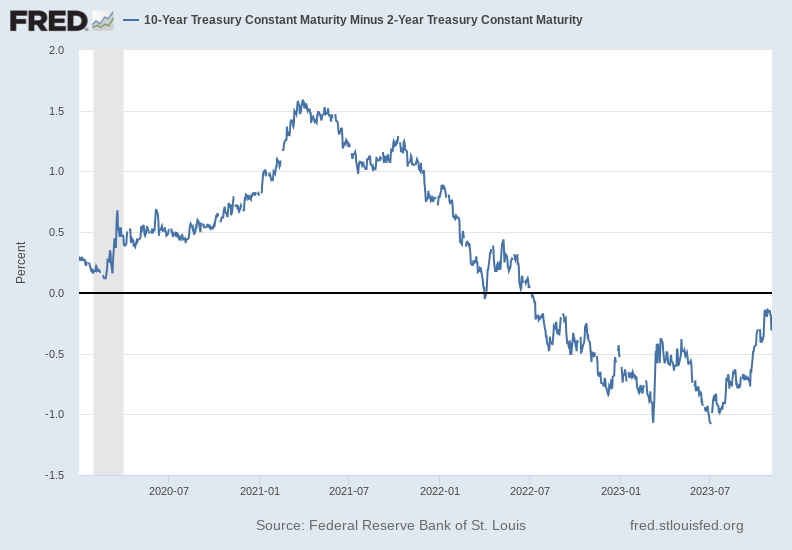 No Time for Bull - by Dan Denning