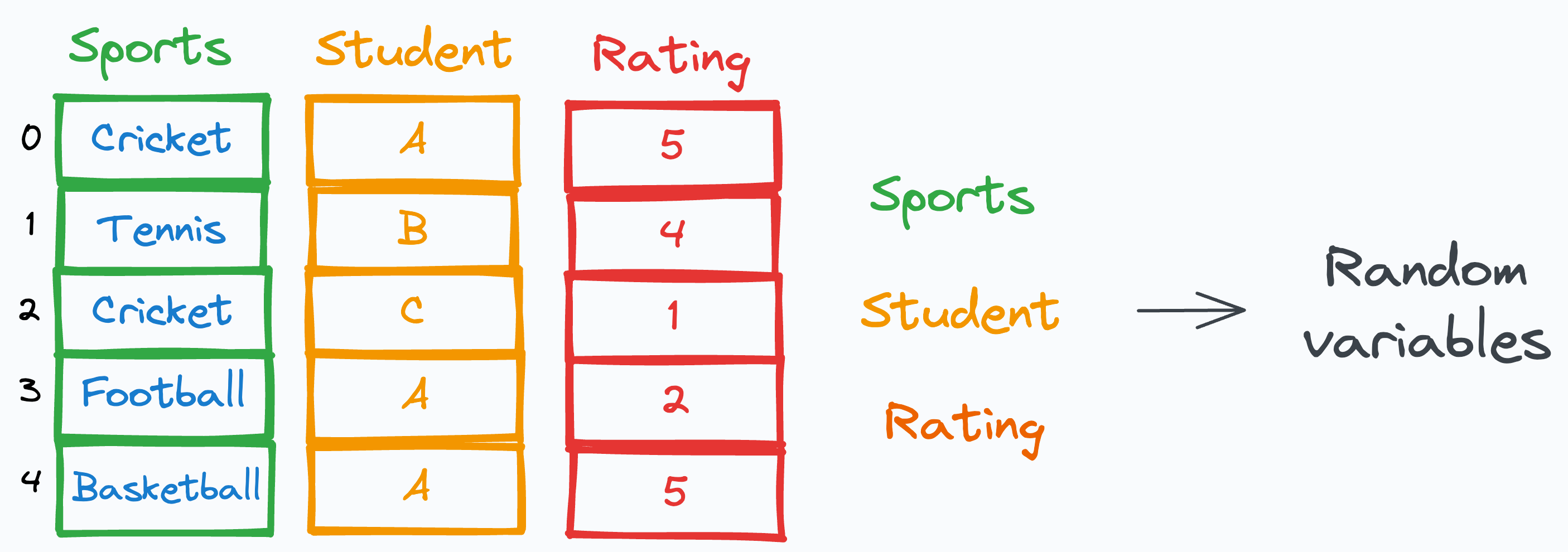 A Visual Guide to Joint, Marginal and Conditional Probabilities
