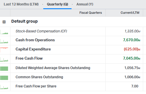 Why Add-Back Stock-Based Compensation?