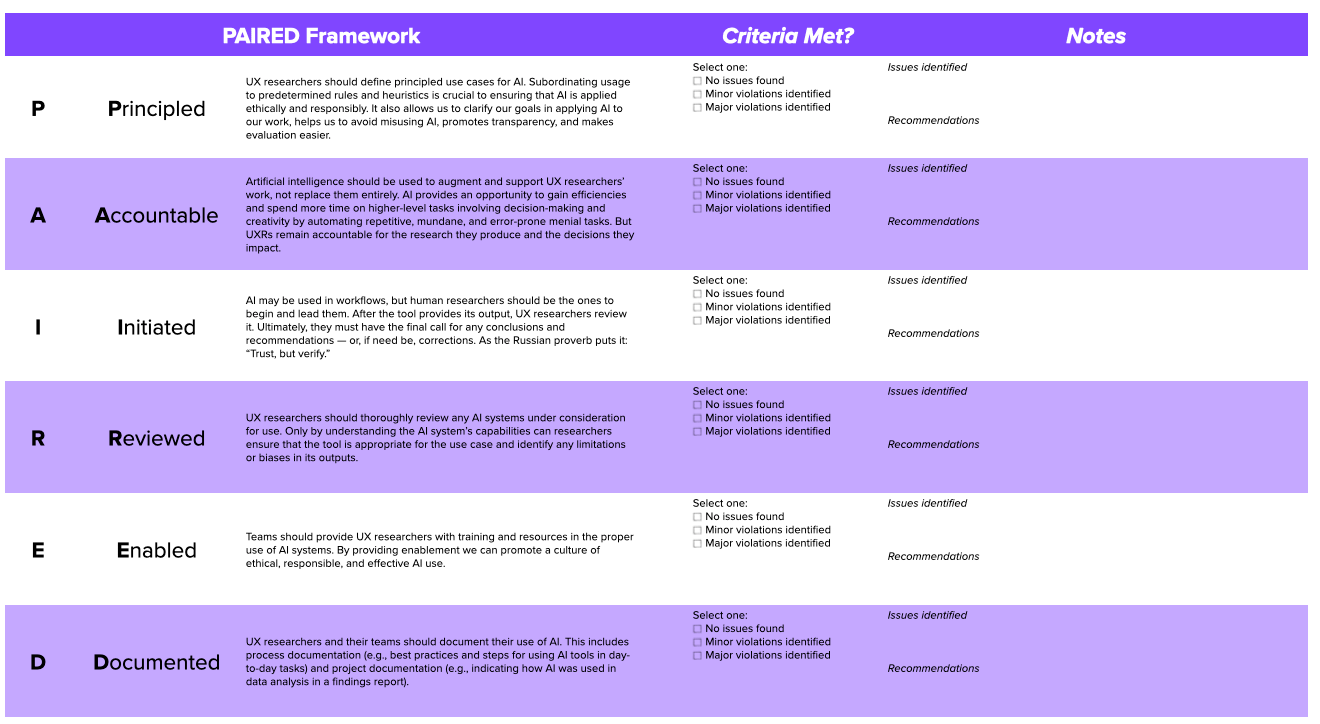 The PAIRED framework for AI in UX Research