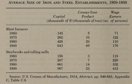 The Rise of Steel, Part II - by Brian Potter