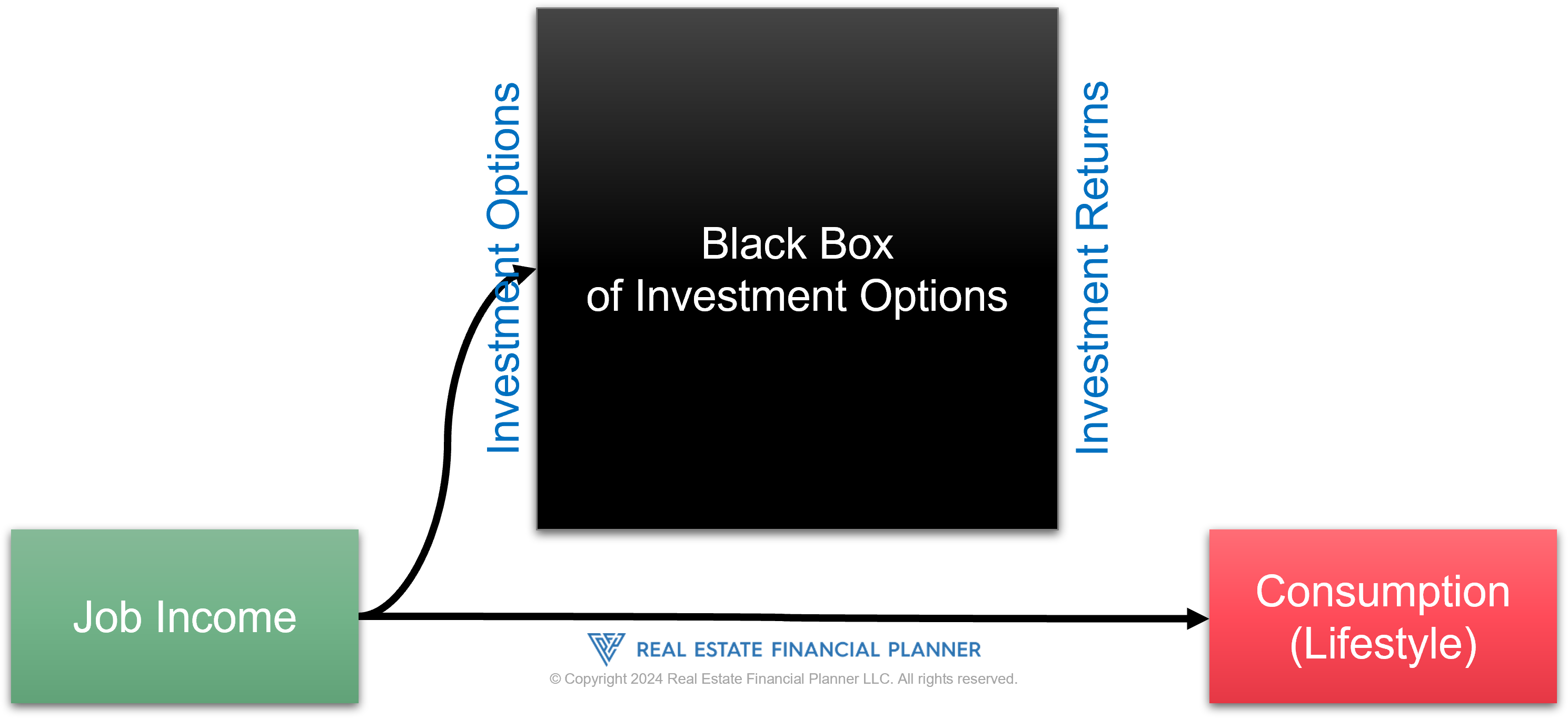 Simplified Cash Flow Engine - by James Orr