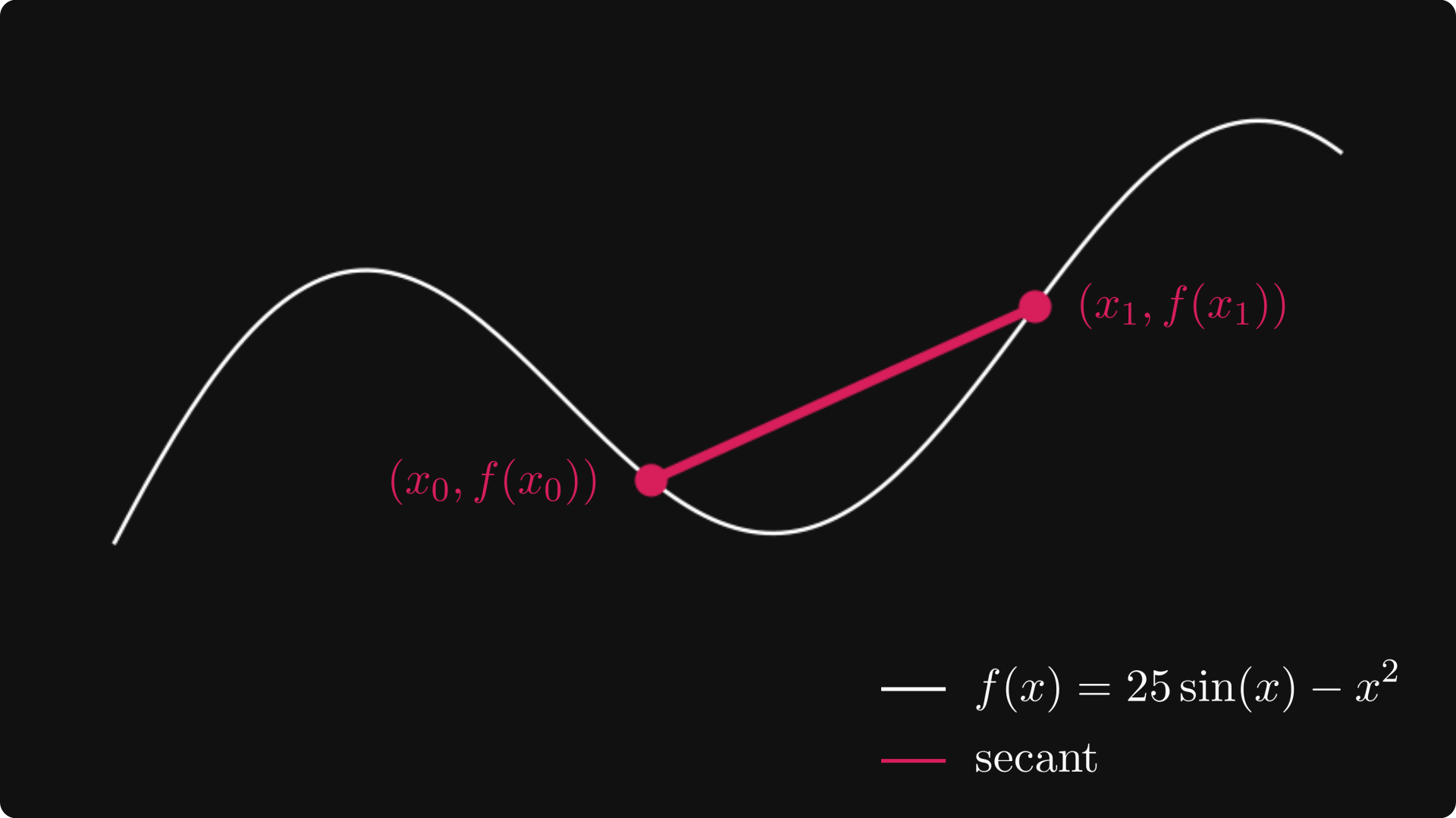 The mathematics of optimization for deep learning
