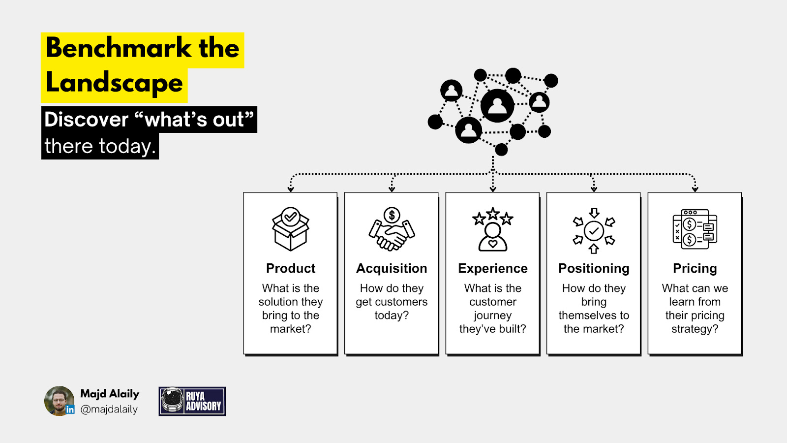 The Ultimate Go-To-Market Strategy Framework 🚀