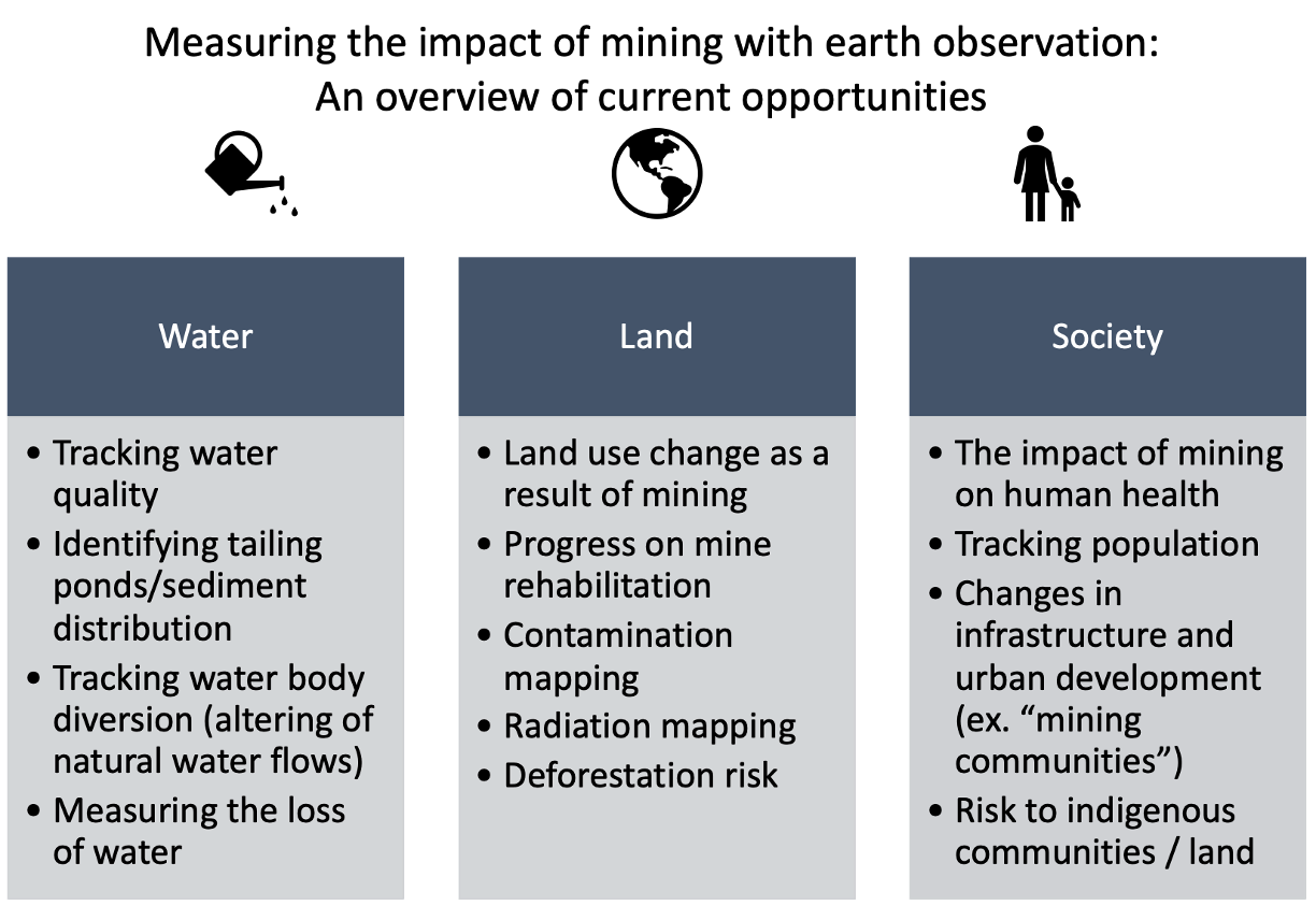 How do we measure the IMPACT of mining? - Earthbound