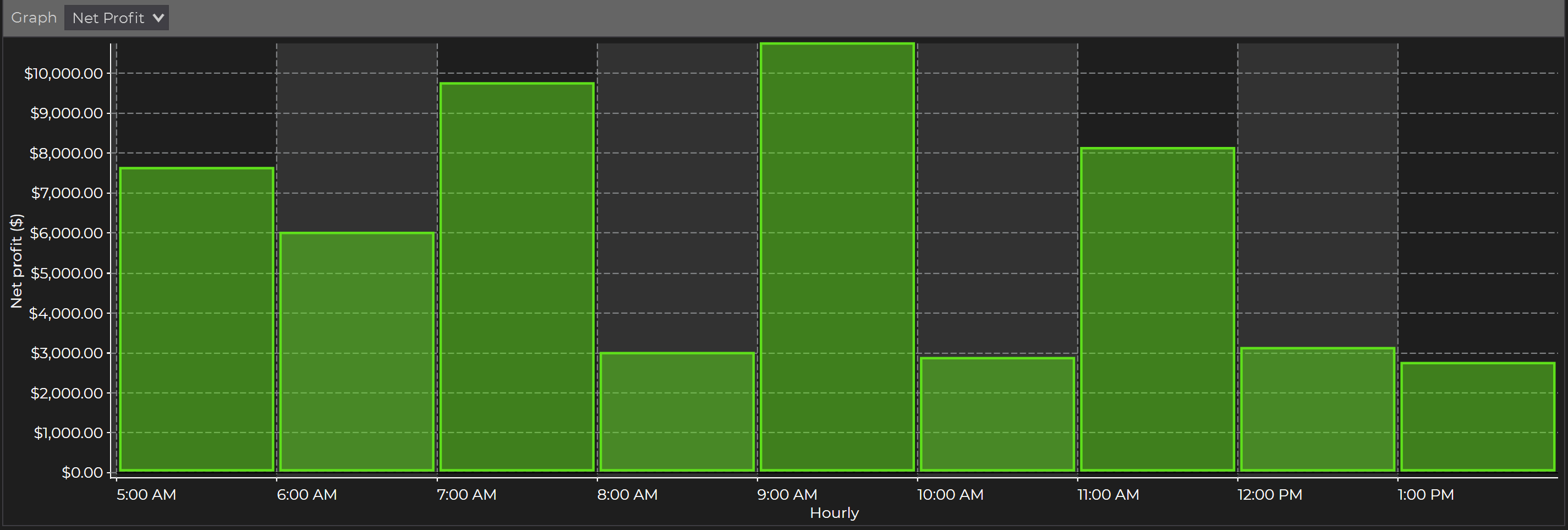 Automated Trading Strategy #68