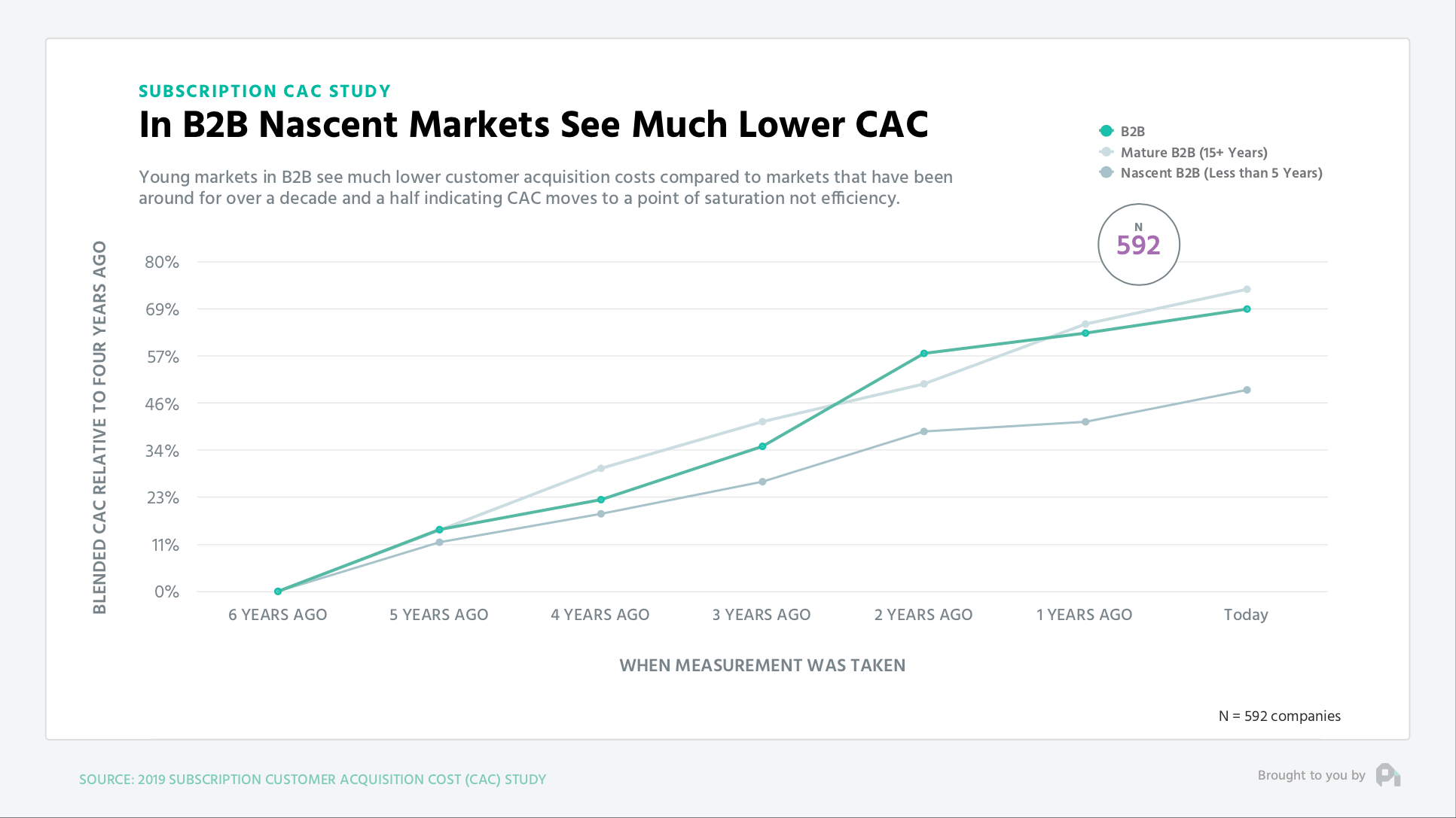 Declining Returns in Software & Defensibility
