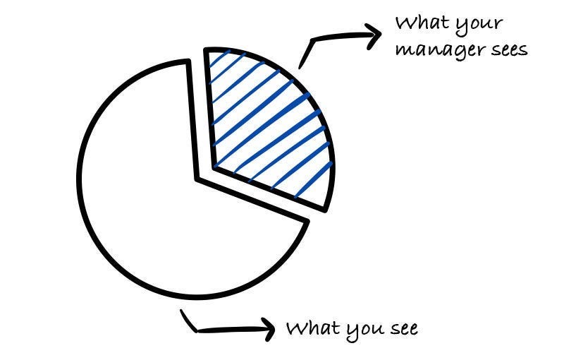 Full Roadmap to Break Into Engineering Leadership in 2025