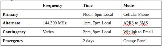 Developing a PACE Plan - by MidwestFieldOps