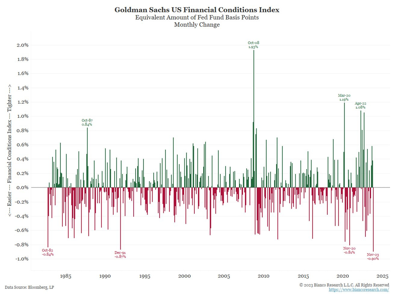 Daily Charts - Gold ATH 🪙 - by Andrew Sarna