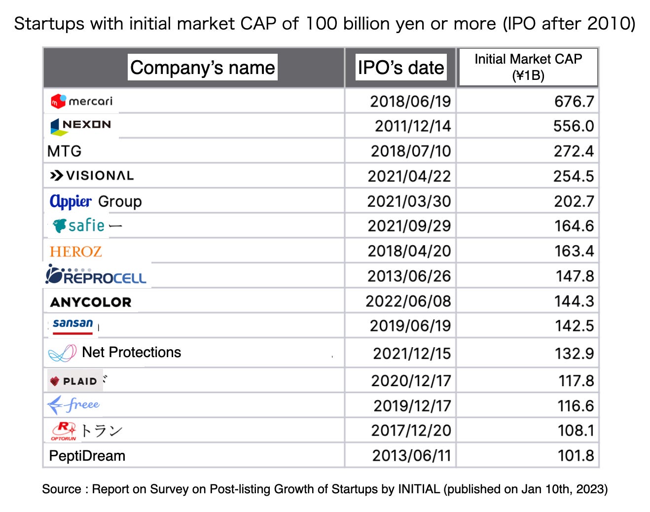 Does the Small IPO market save Japan? - by Ikuo Hiraishi