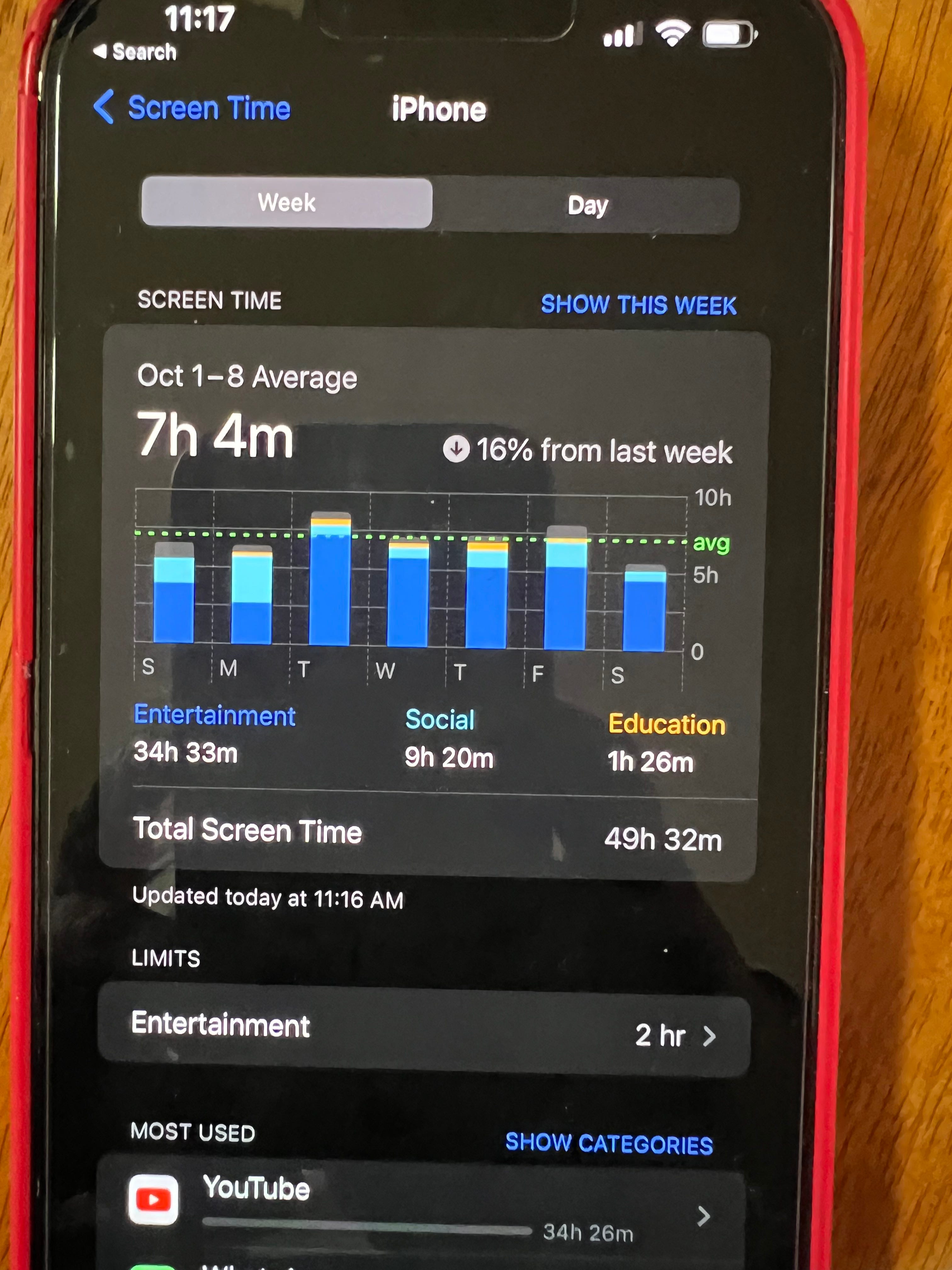 High Screen Time impacts relationships, Personal Health & Mental Health