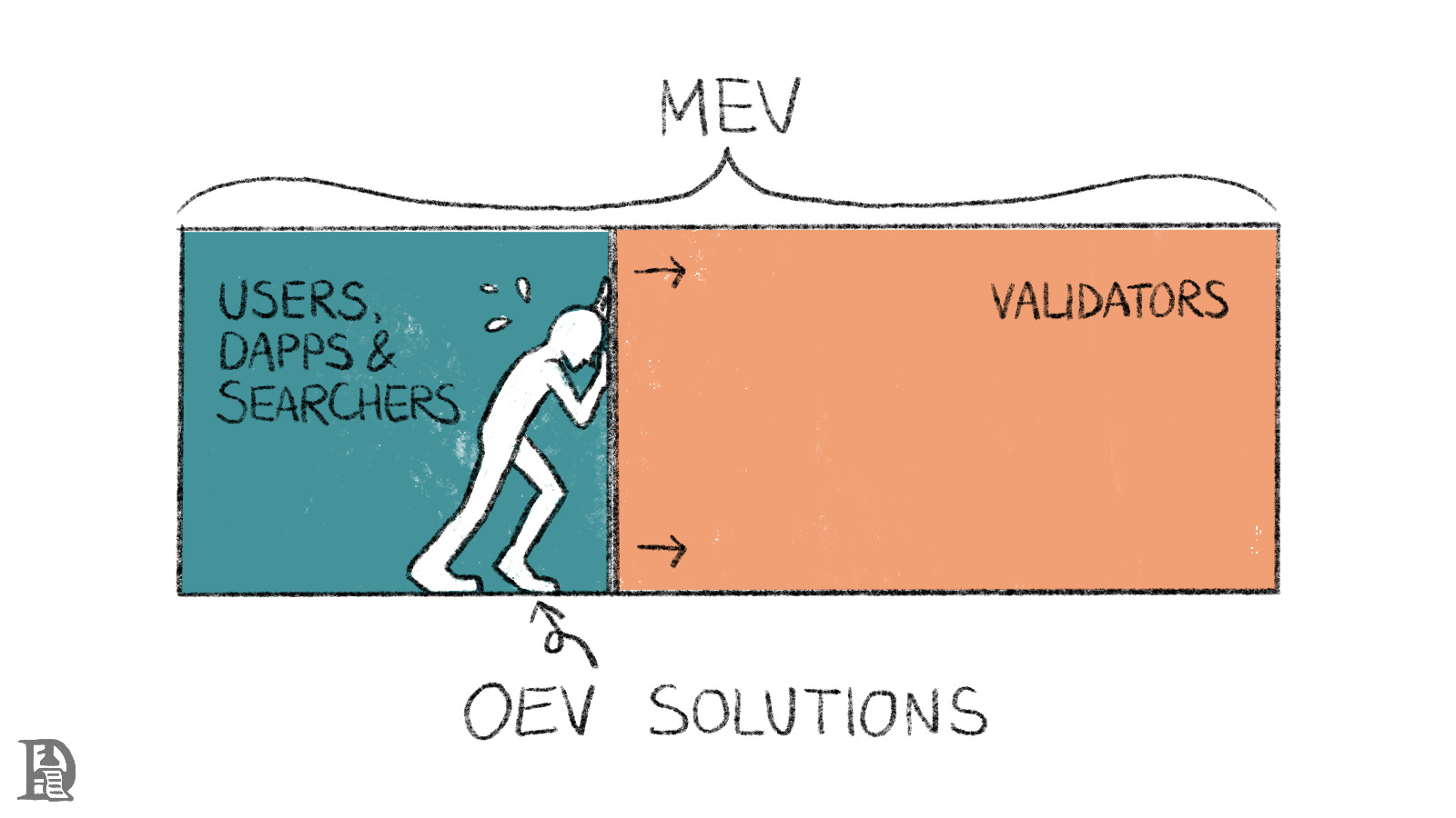 Oracle Extractable Value and the Future of MEV on Ethereum