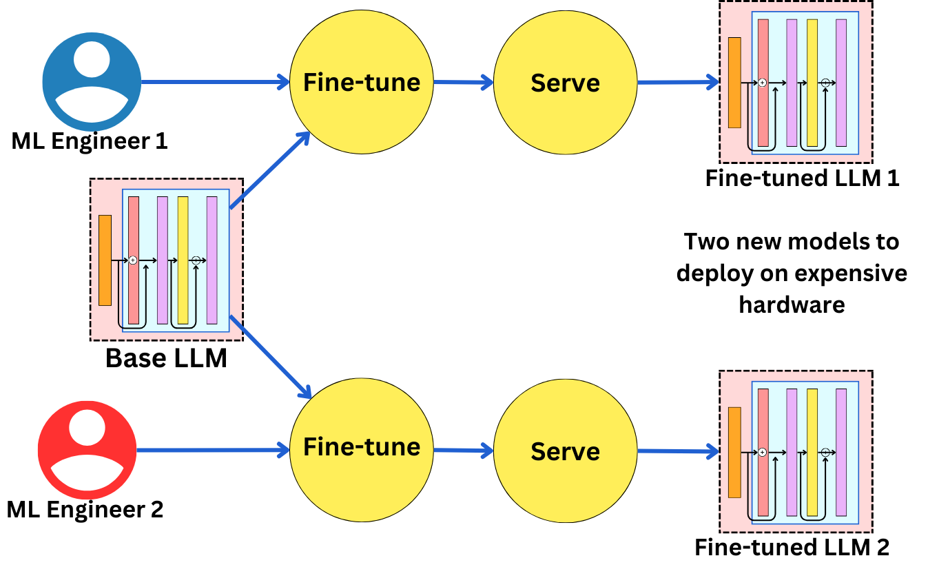 How To Deploy LLM Applications - by Damien Benveniste