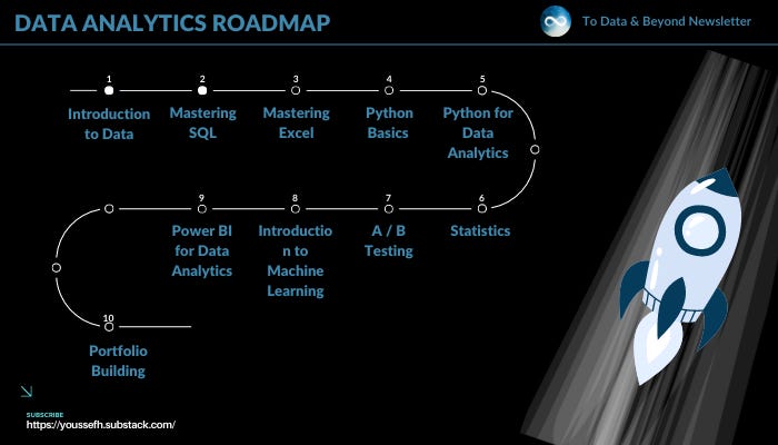 Comprehensive Data Analytics Roadmap for 2023 With Free Resources